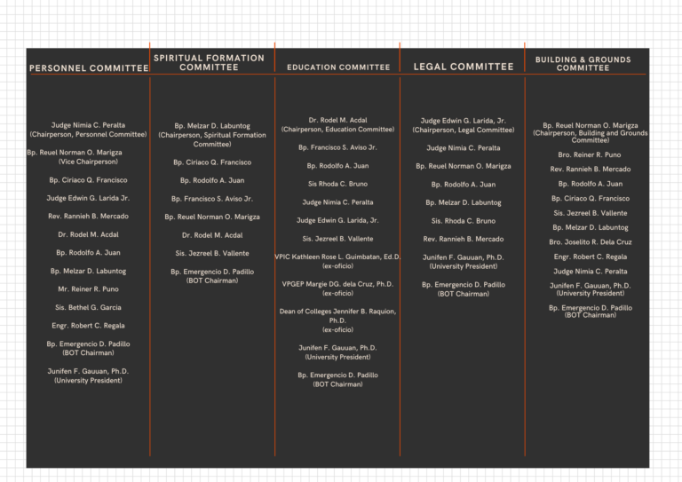 About – PCU Manila