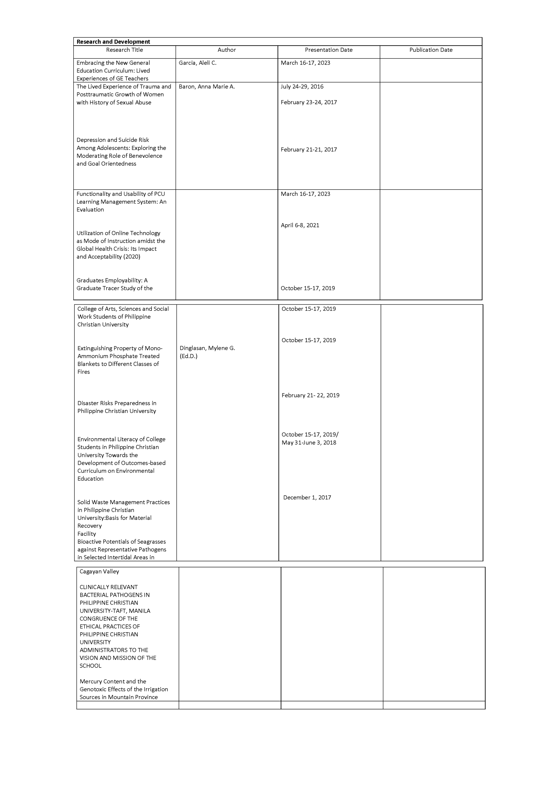 College of Arts and Sciences – PCU Manila