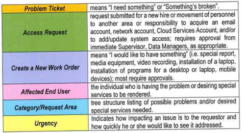 ICTC Policies and Procedures – PCU Manila