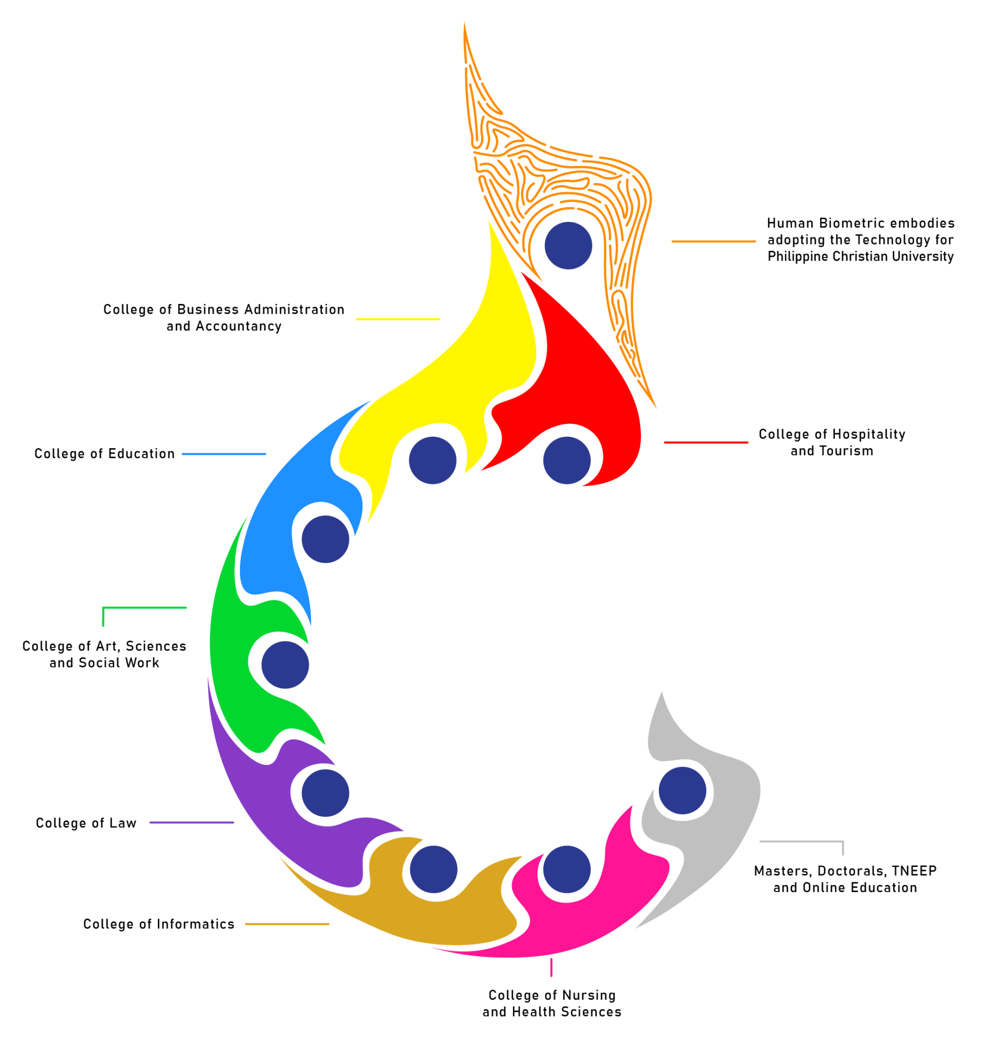 Information and Communications Technology Center – PCU Manila